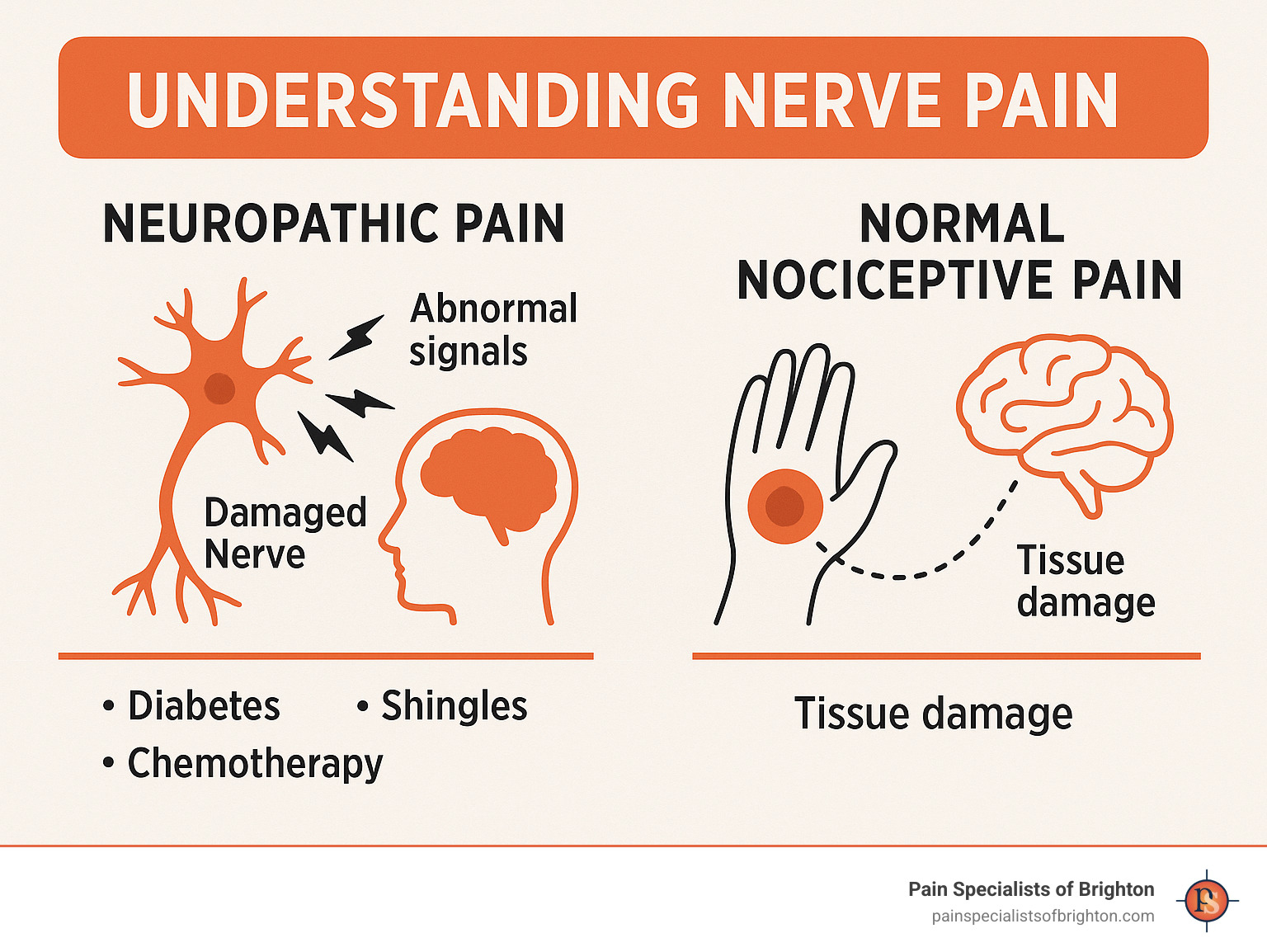 Nerve pain pills: #1 Guide to Relief