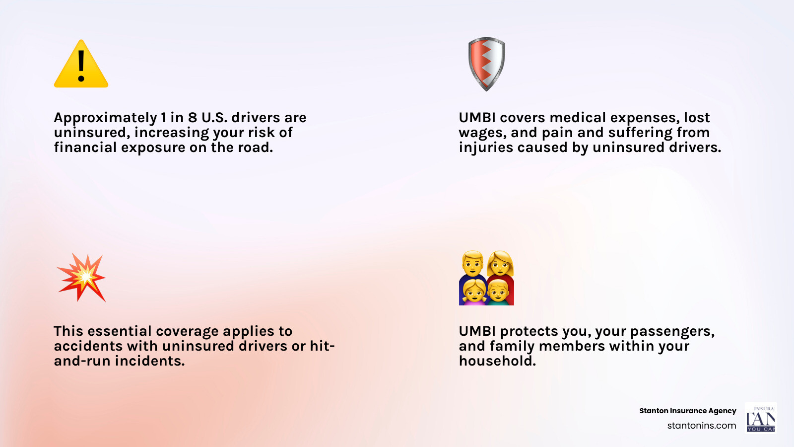 Uninsured Motorist Bodily Injury Liability: 1 Crucial Shield