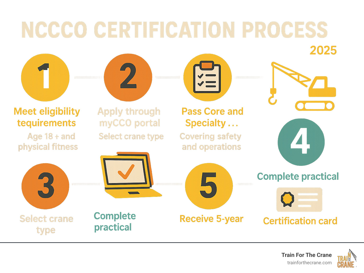 NCCCO Crane Operator: Ultimate 5-Step Success