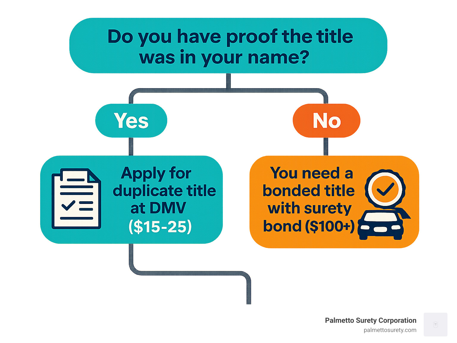 Difference between lost and bonded title: 1 Clear Answer