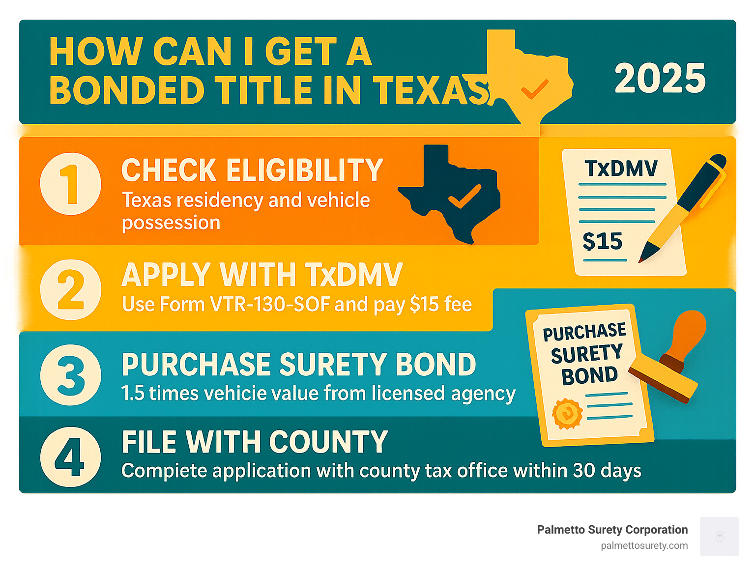 How can I get a bonded title in Texas: Quick 4-Step