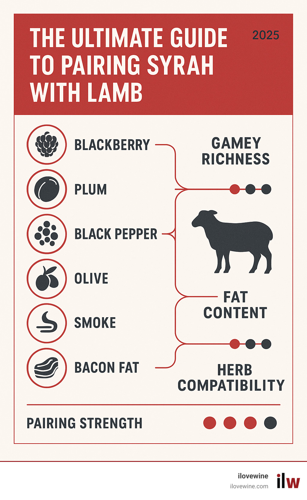 Syrah with Lamb: The #1 Ultimate Guide
