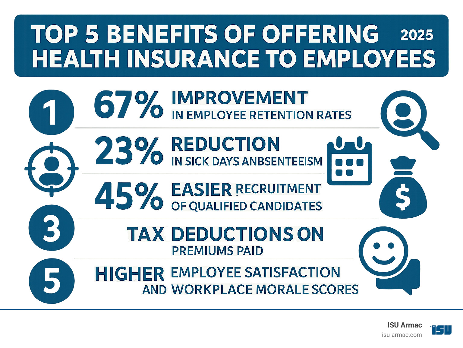 Business Benefits Insurance