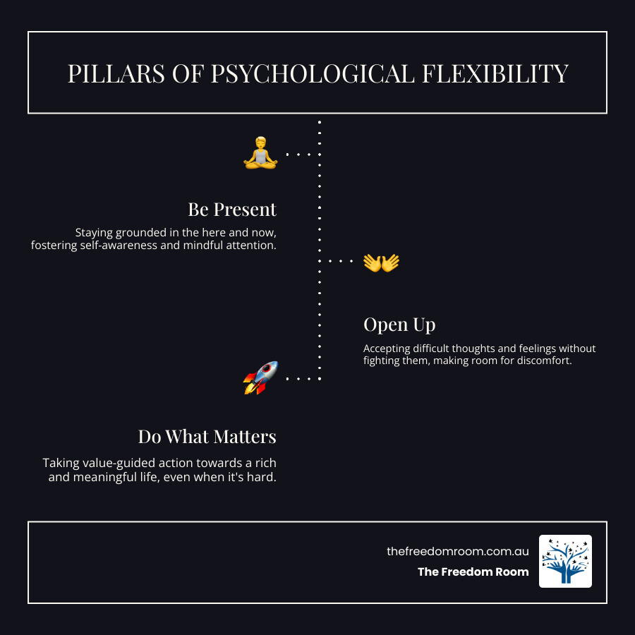 Psychological Flexibility: Unlock 6 Keys to Happiness