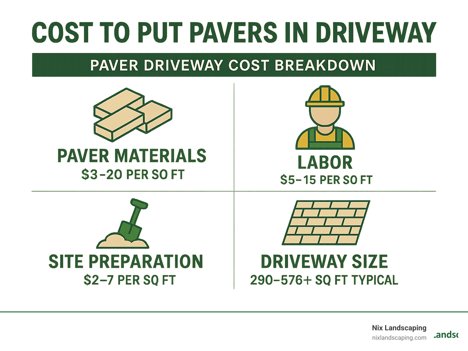 Cost to put pavers in driveway 2025: Worth It?