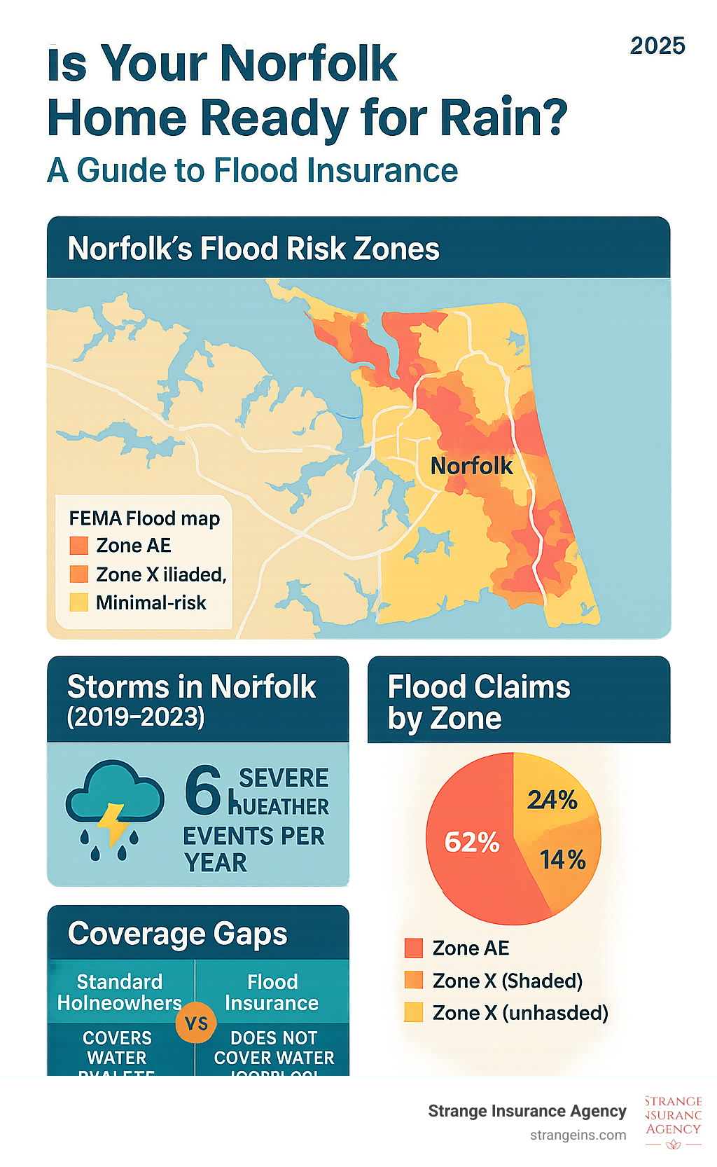 Navigating The Waters Finding The Best Home Insurance For Properties In Flood Zones