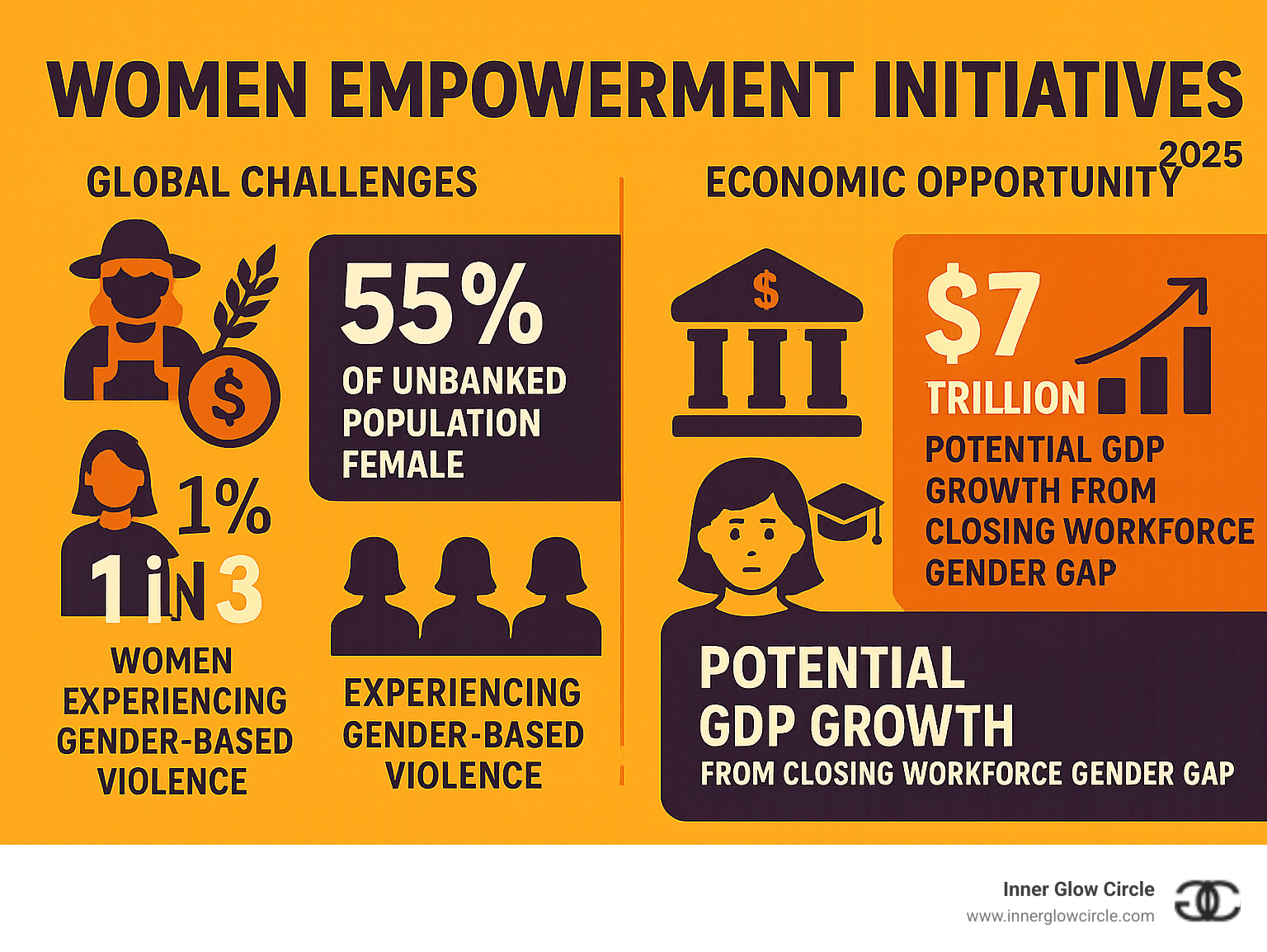 Women empowerment initiatives: Achieve Future 2025