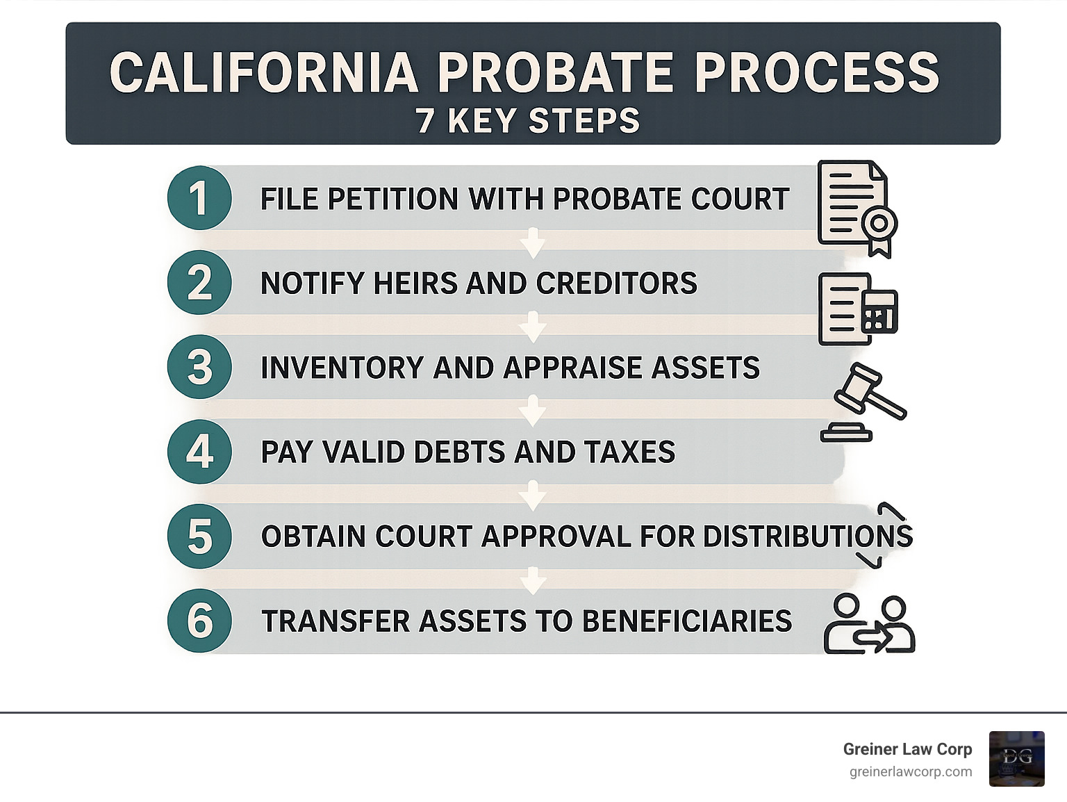 Probate Attorney California: 2025 Seamless Ease