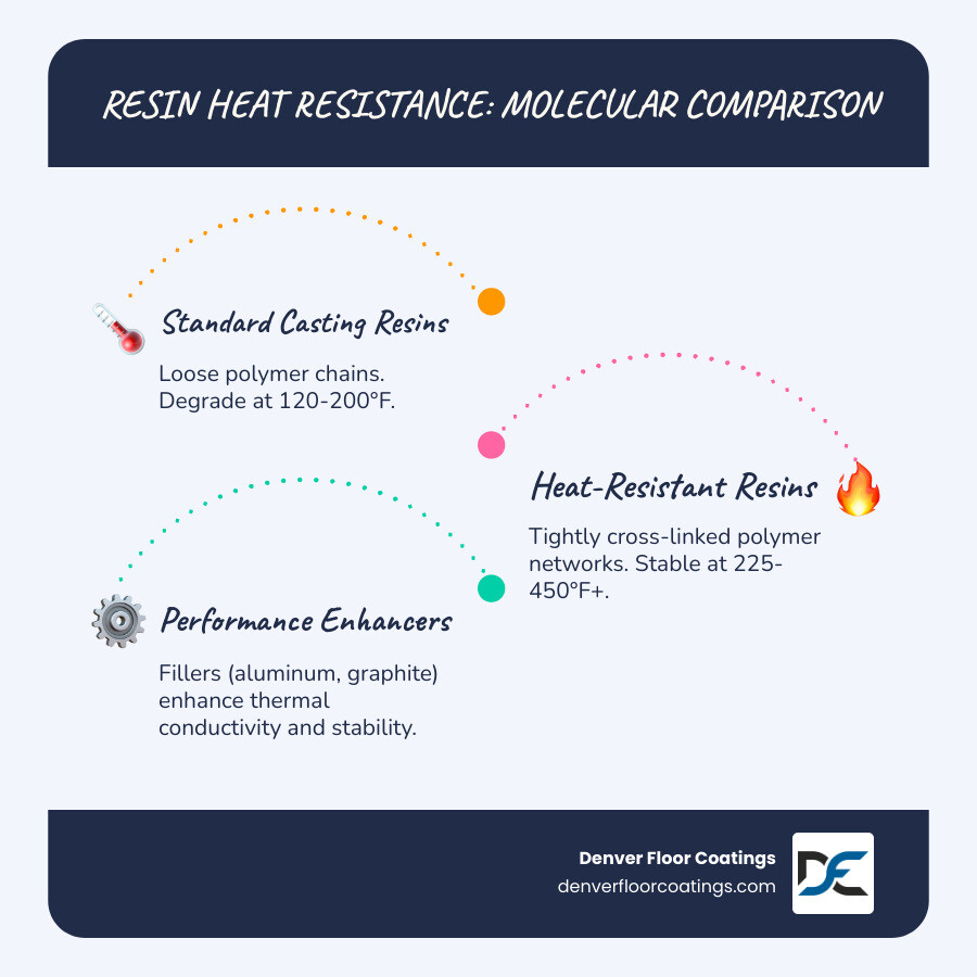 heat resistant casting resin: Best 2025 Performance