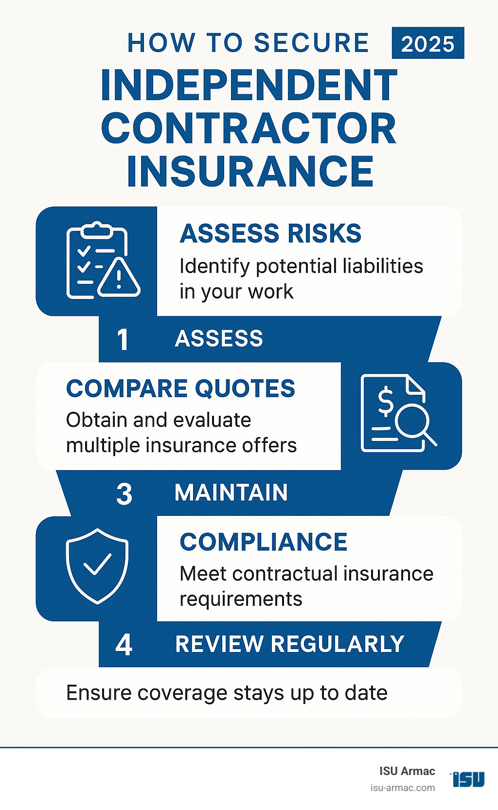 Independent Contractor Insurance: Essential 2025 Guide