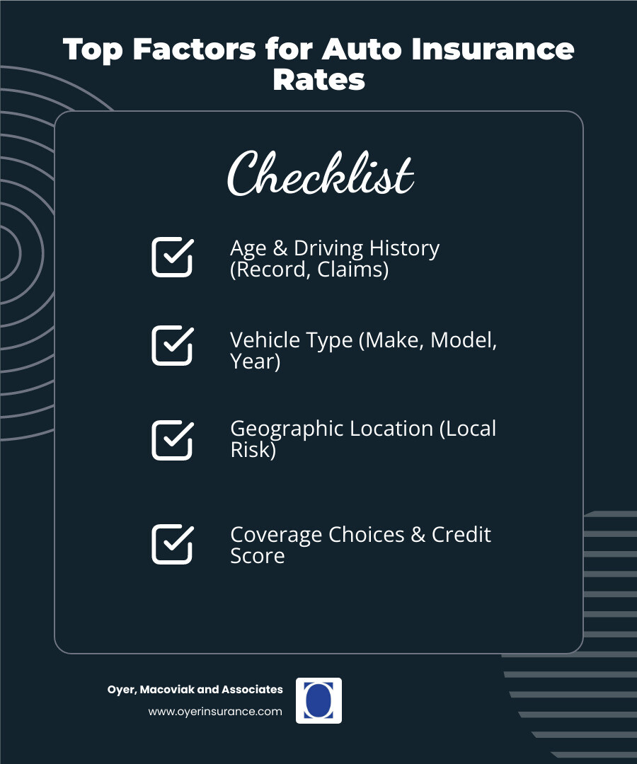 Very Cheap Auto Insurance: Top 3 Picks 2025