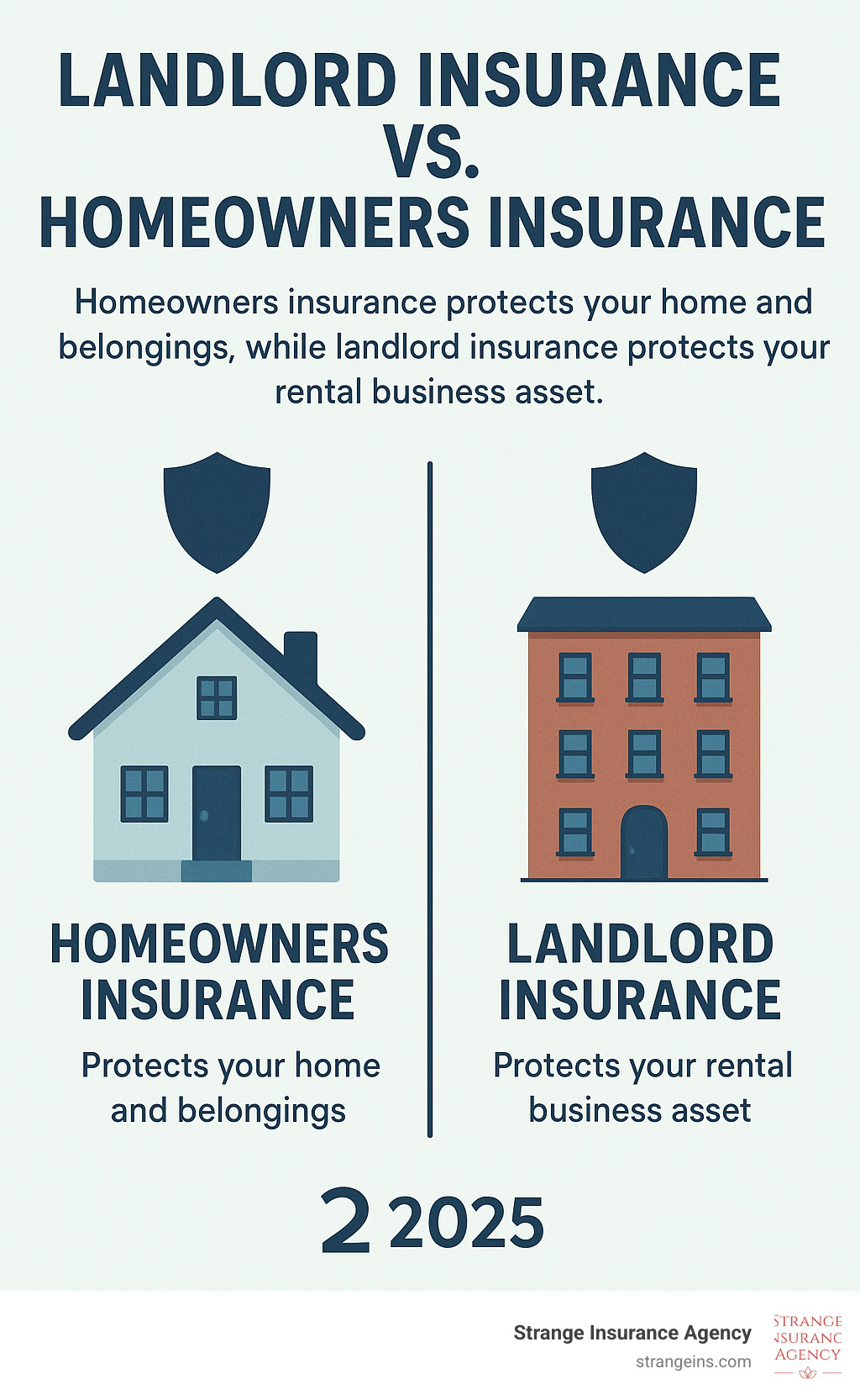 Landlord insurance vs homeowners insurance: Avoid 1 Mistake