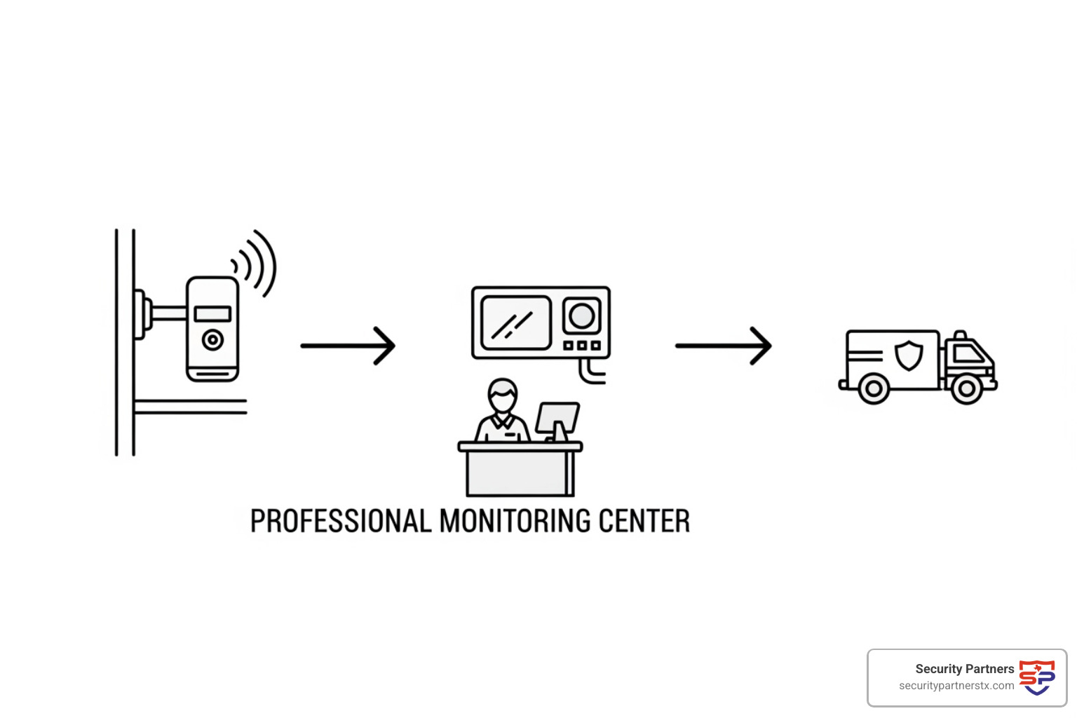 Commercial Intrusion Detection Systems 2025: Ultimate