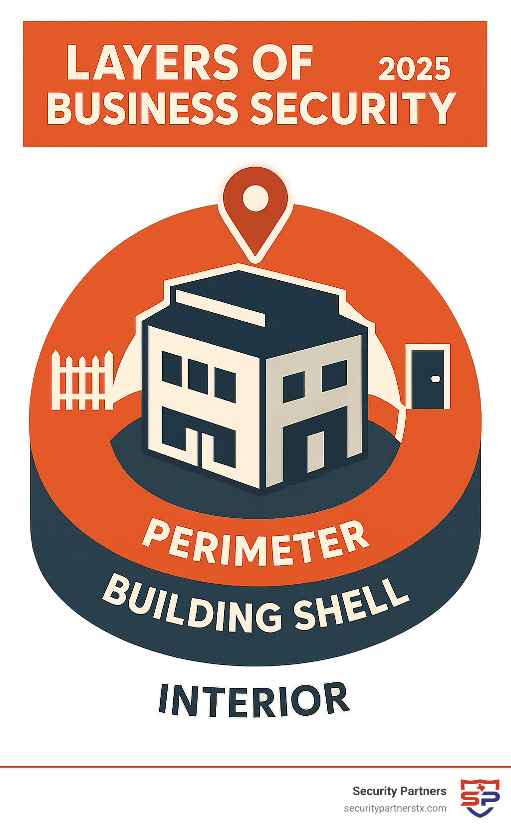 Commercial Intrusion Detection Systems 2025: Ultimate