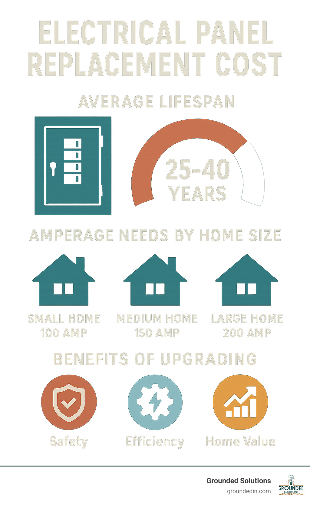 Electrical Panel Replacement Cost: 5 Critical Signs