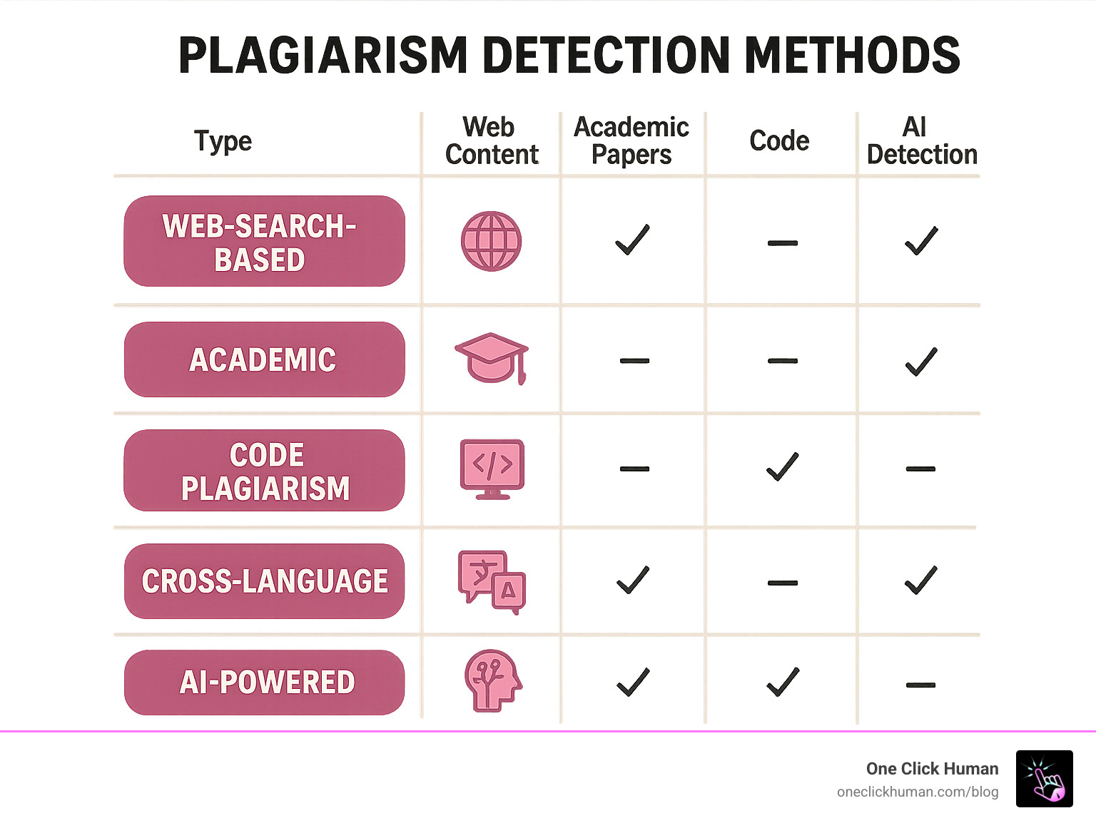 Plagiarism detection methods: Ultimate Guide 2025