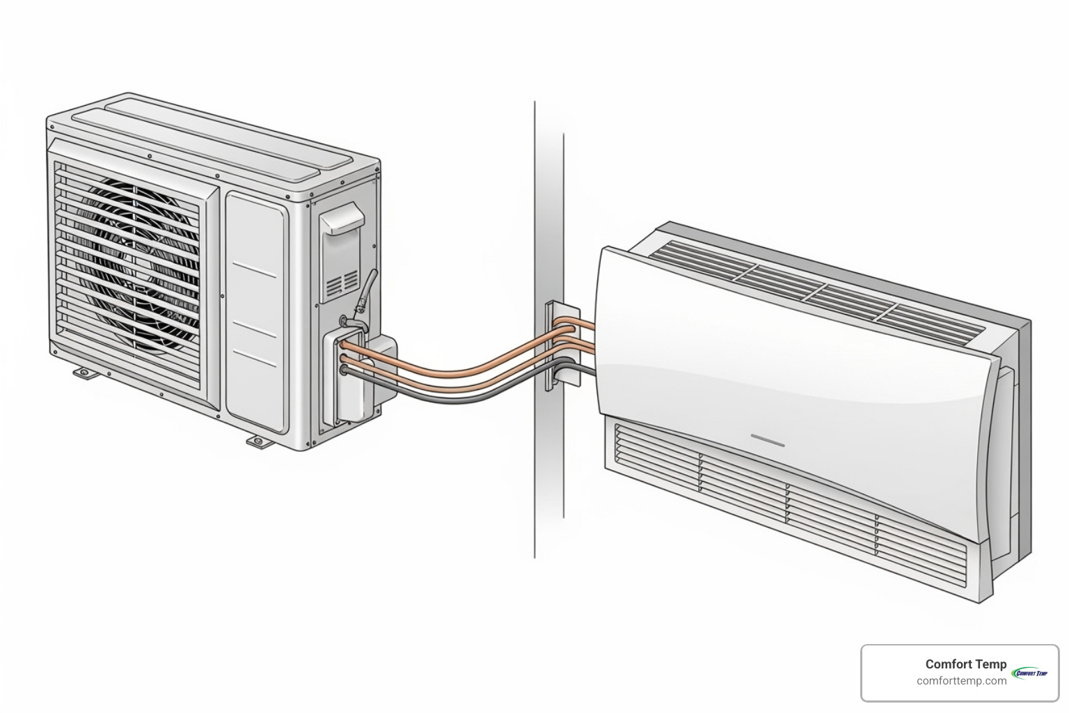 How do ductless heating and cooling systems work: Top 1