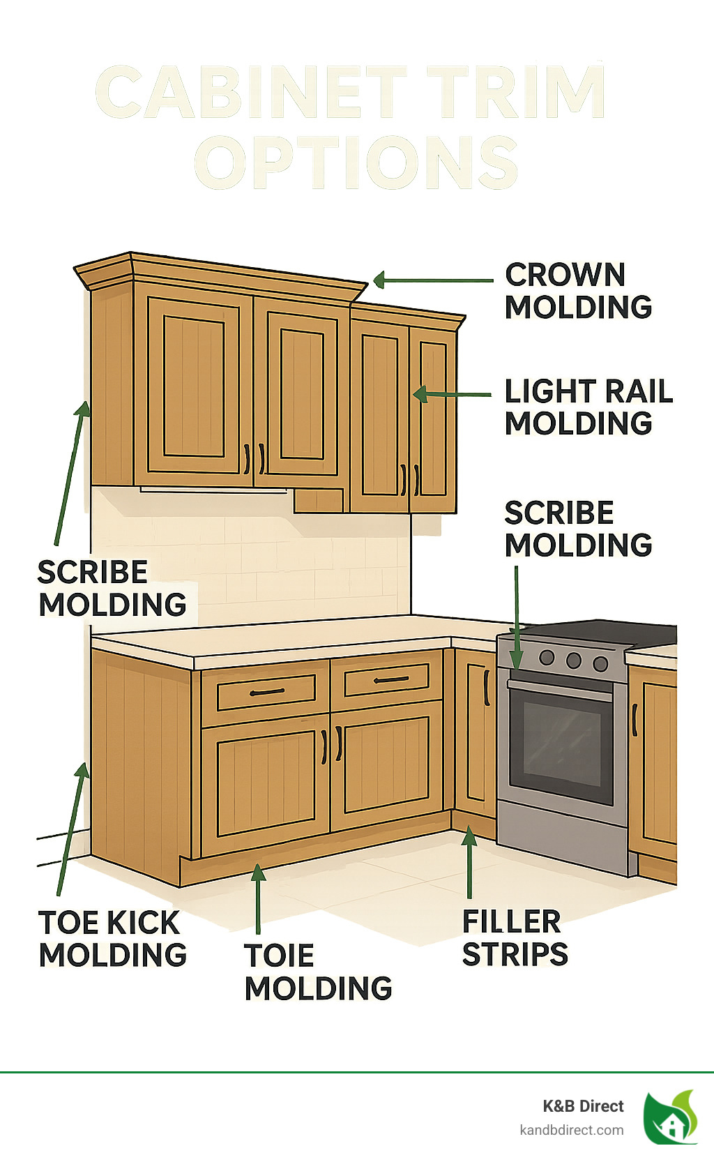 Cabinet trim options: Top 7 Ultimate