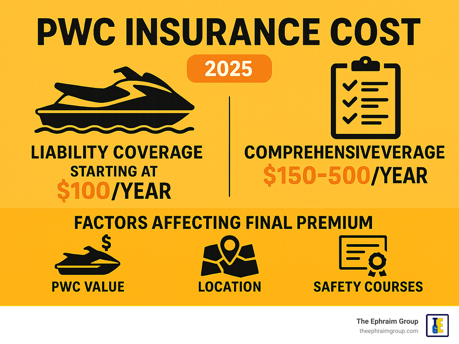 PWC insurance cost: Smart Savings 2025