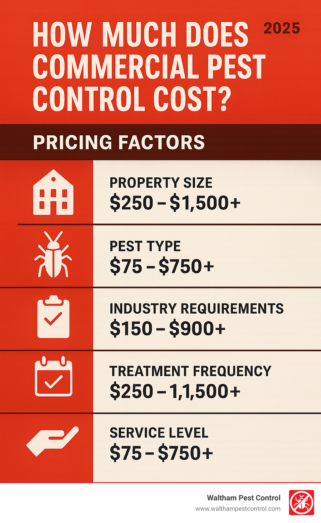 How much does commercial pest control cost: Best in 2025
