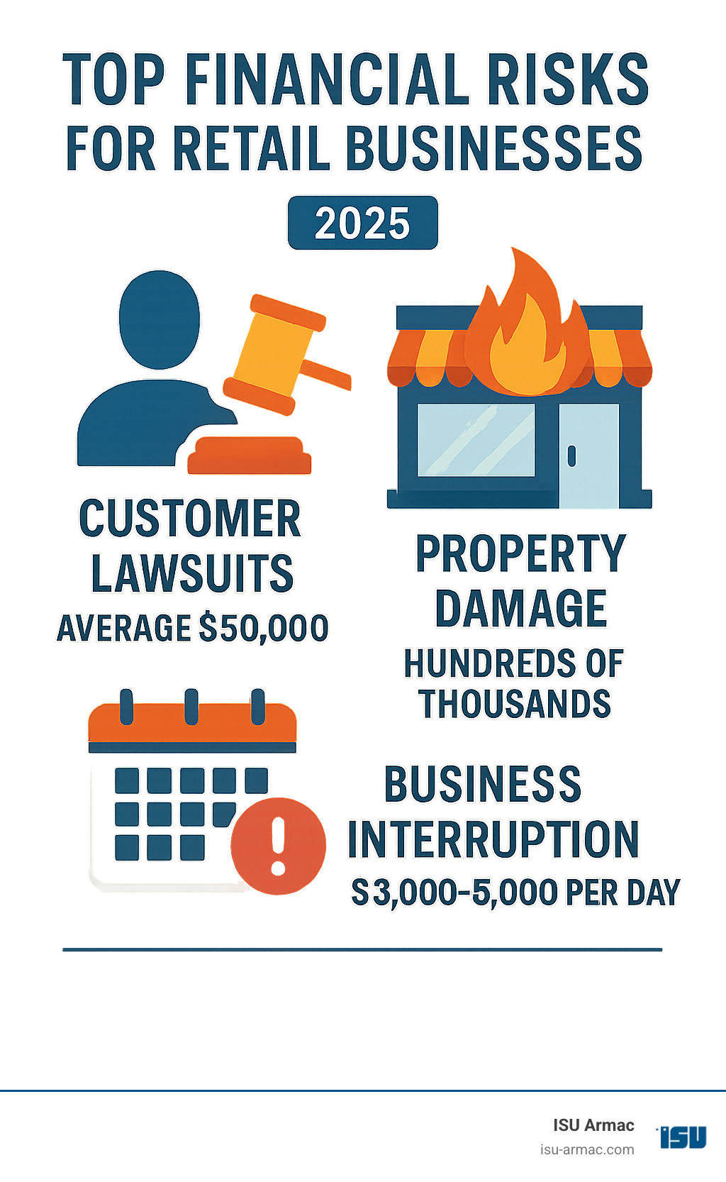 Insurance for Retail Businesses: 3 Essential Protections