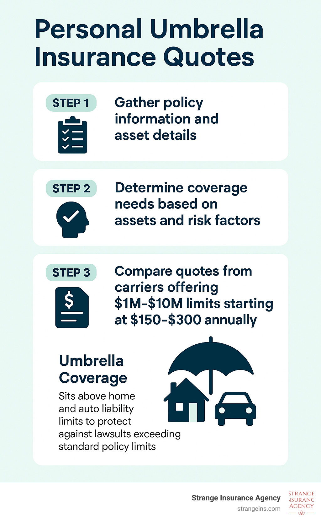 Personal umbrella insurance quotes: 3 Fast