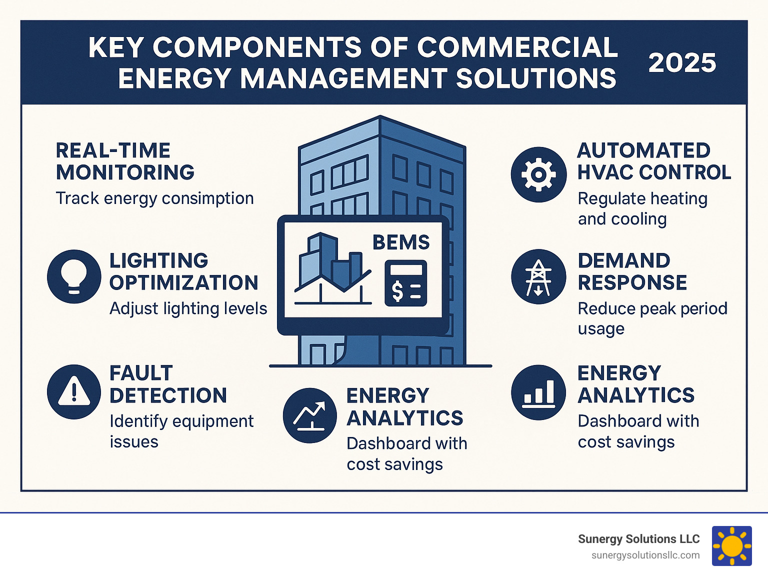 Commercial Energy Management Solutions: Easy Power 2025