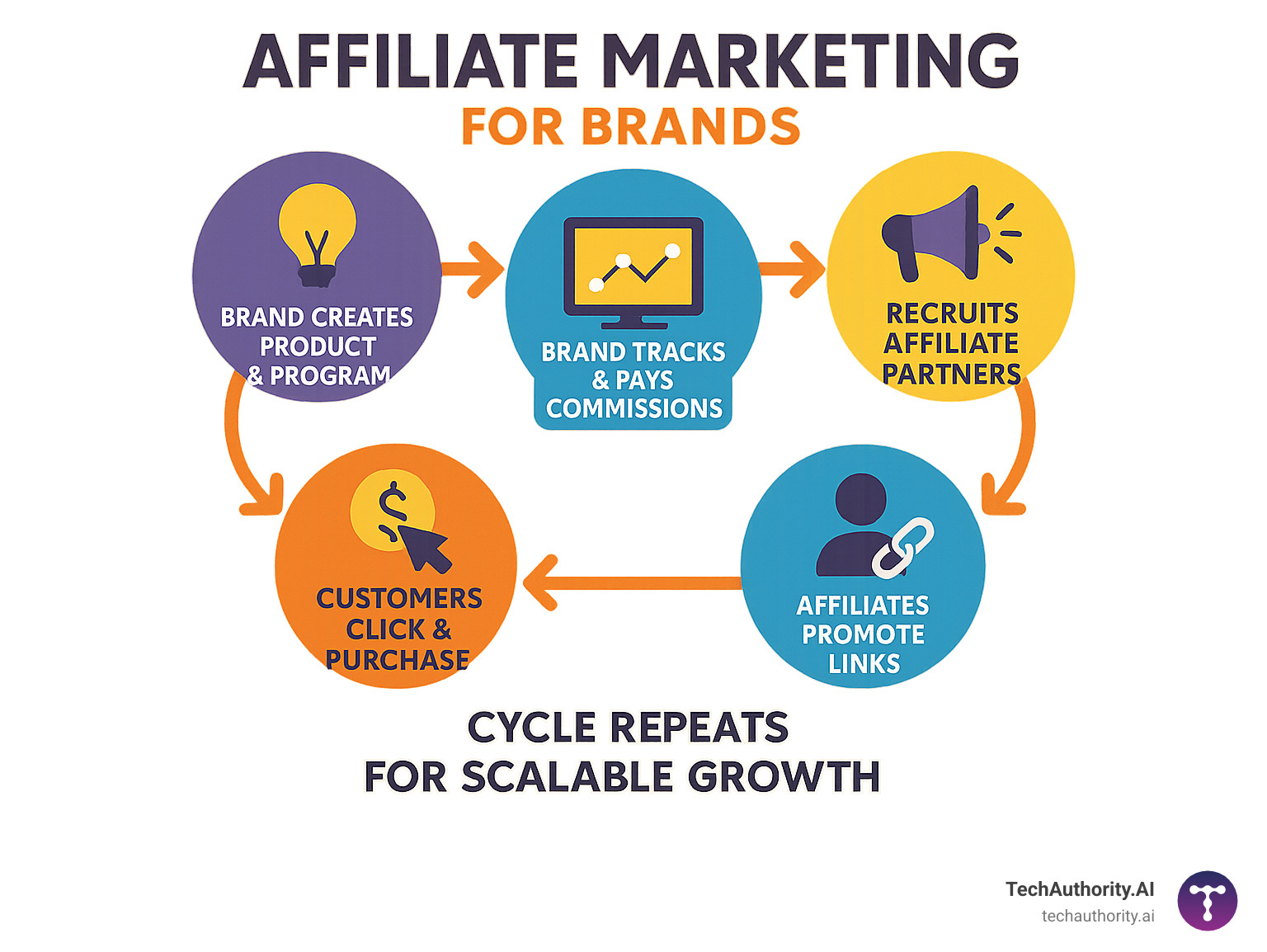 Affiliate Marketing for Brands: Dominate in 2025
