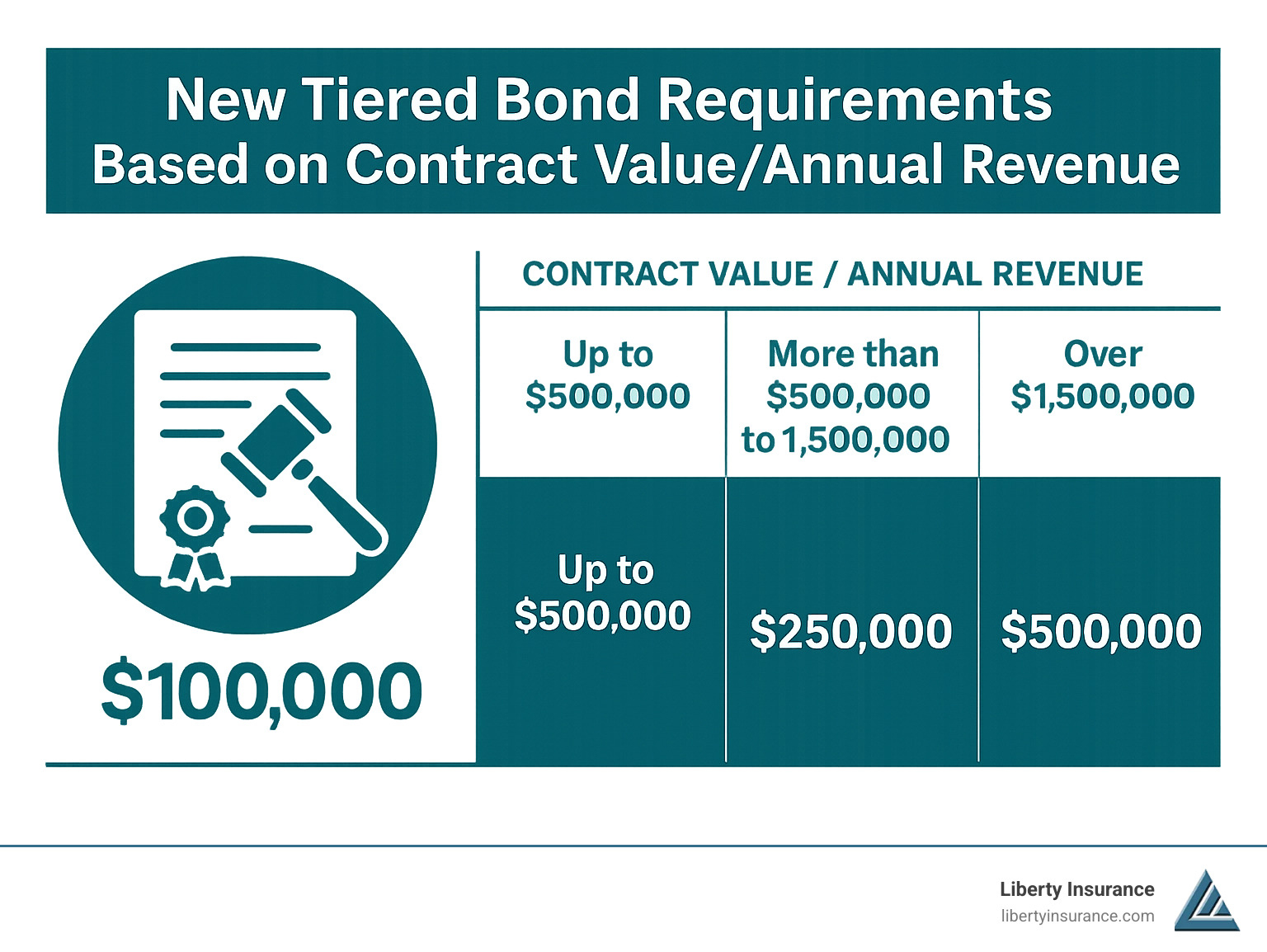 NJ Contractor Insurance Requirements: 2025 Critical Unpacked