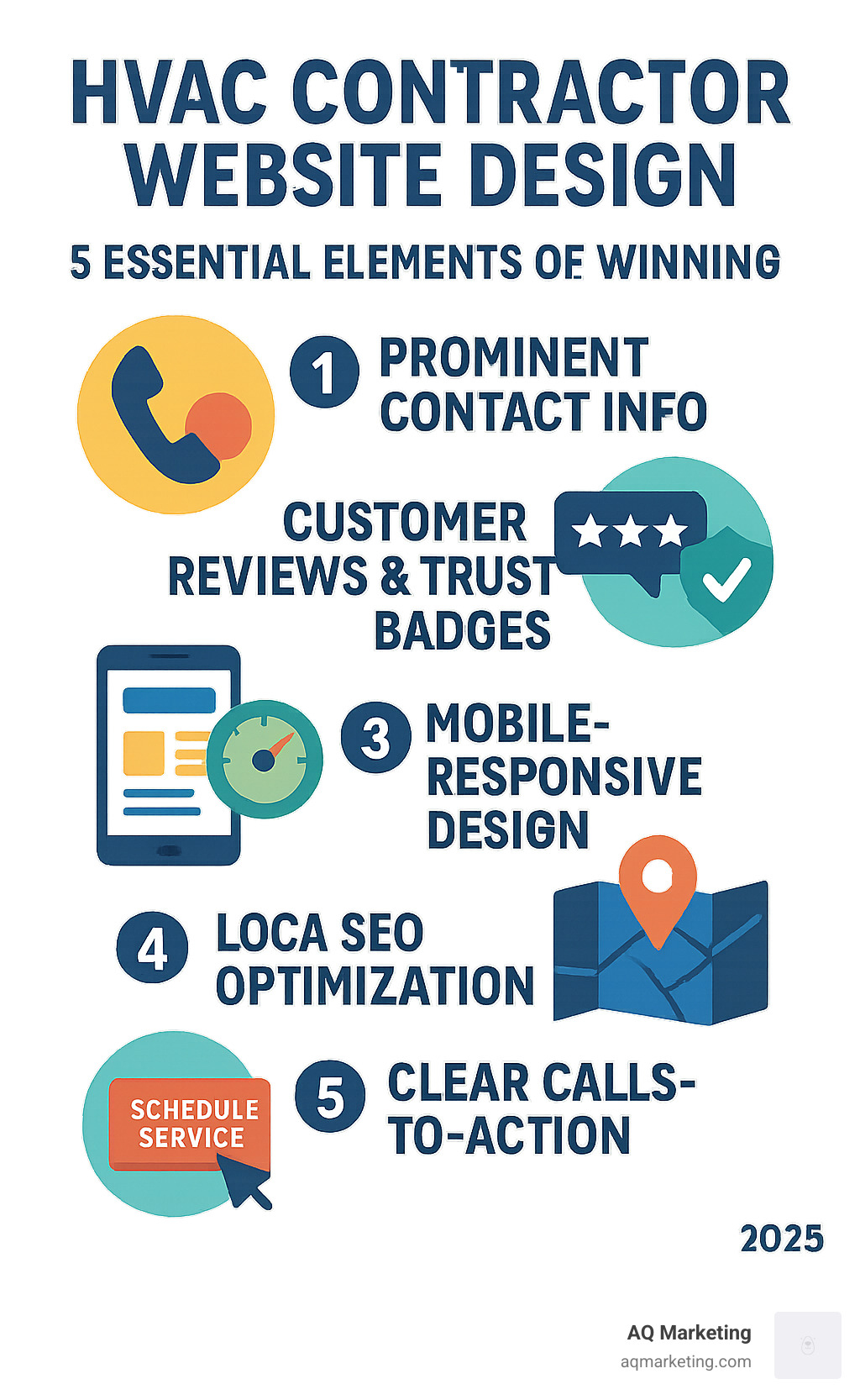 HVAC contractor website design: Top 5 Secrets