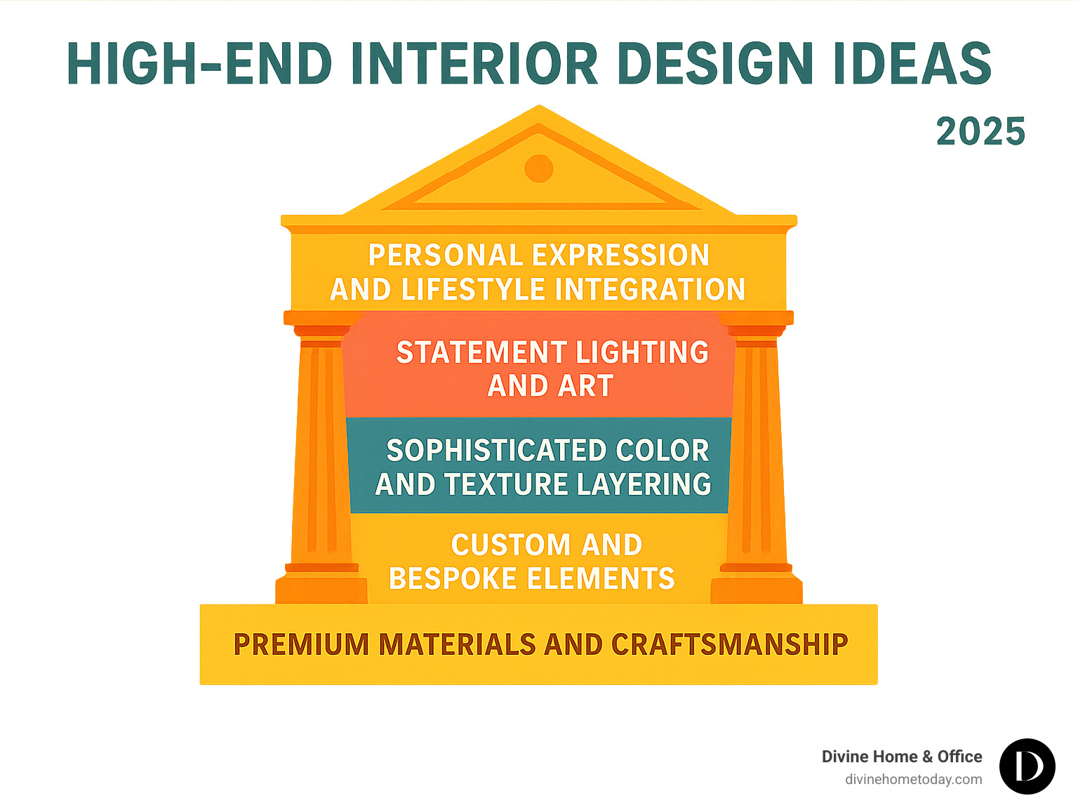 High-end Interior Design Ideas: 5 Ultimate Luxury