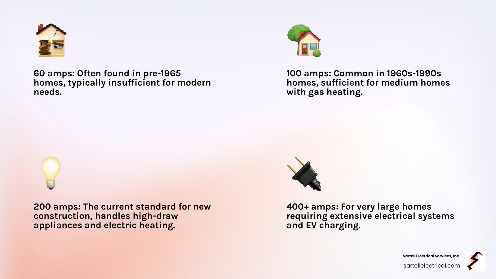 A1: What is the standard residential electrical service size