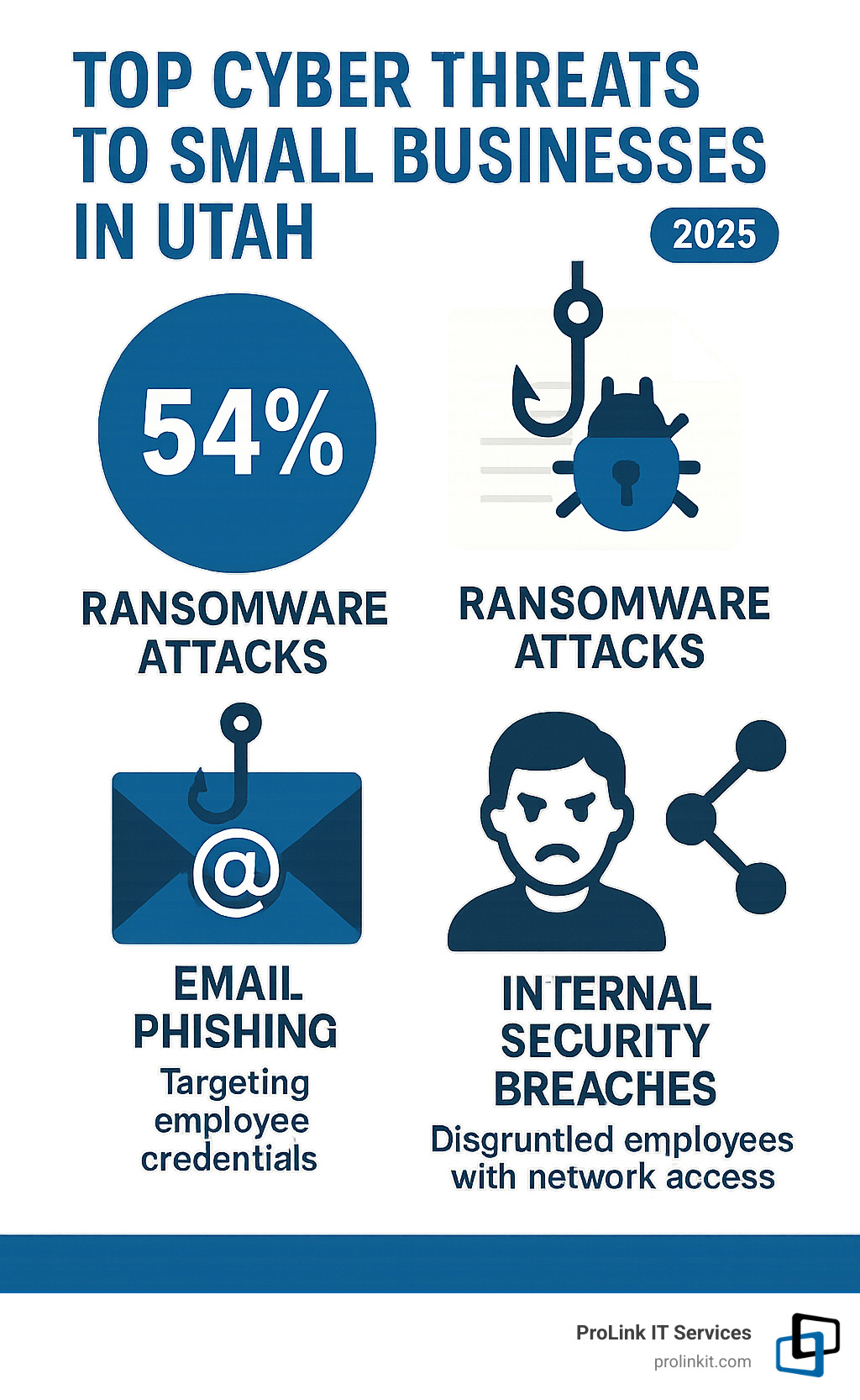 Managed IT Security Services Salt Lake City UT: Best 2025