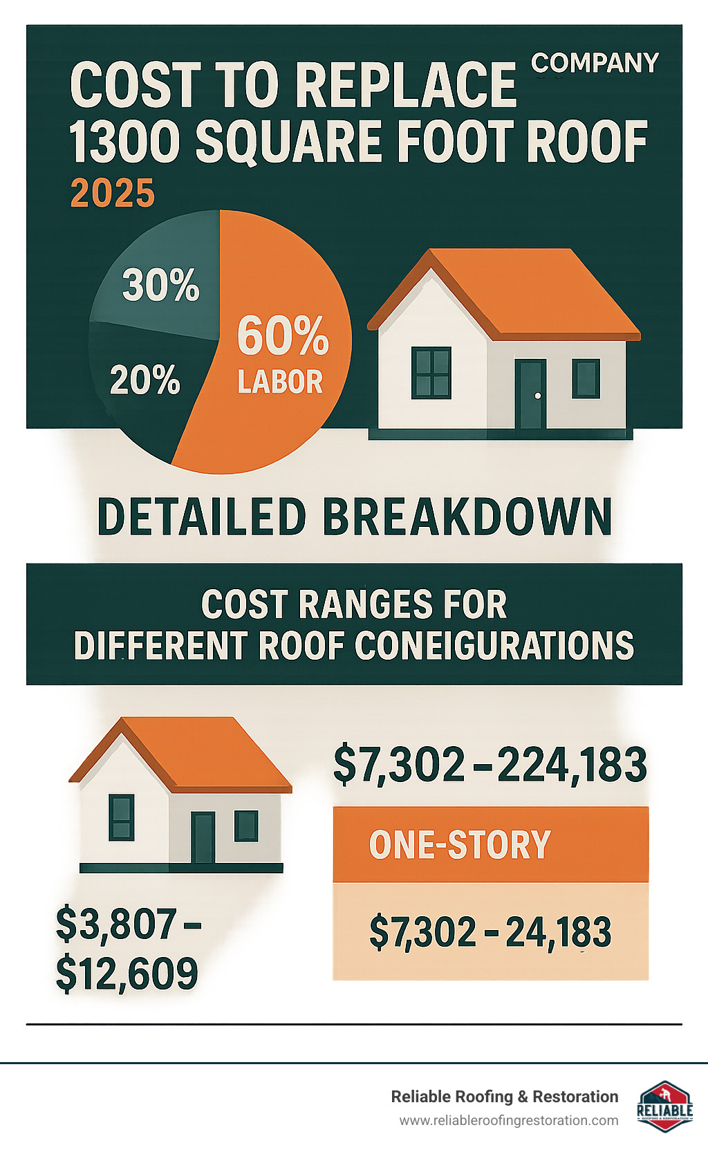 Average Cost To Replace A Roof