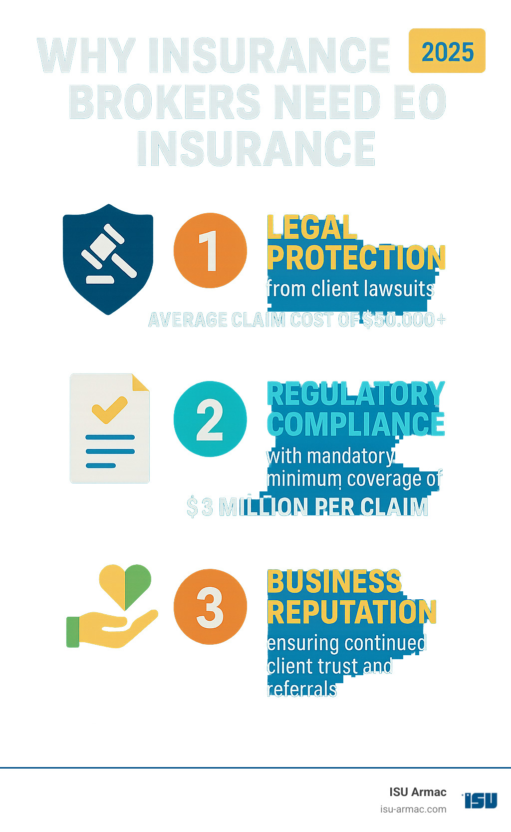 Errors and Omissions Insurance for Insurance Brokers: Top 3 Musts