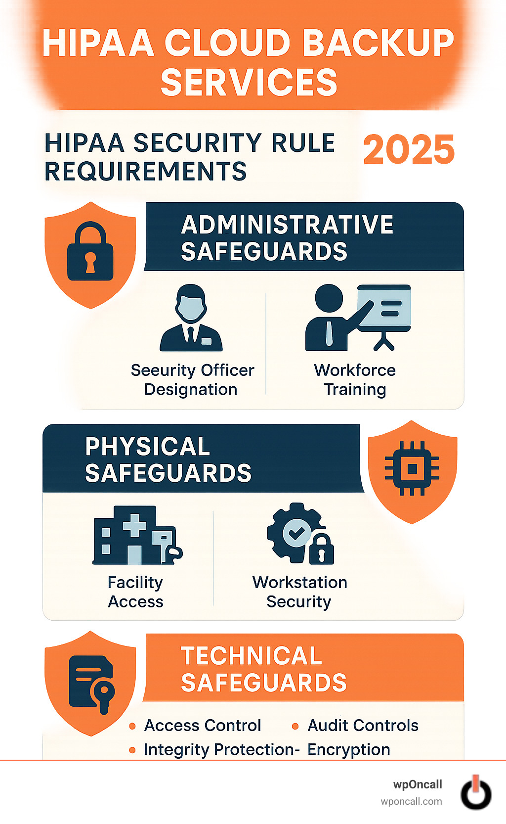 HIPAA Cloud Backup Services: Top 5 Essential