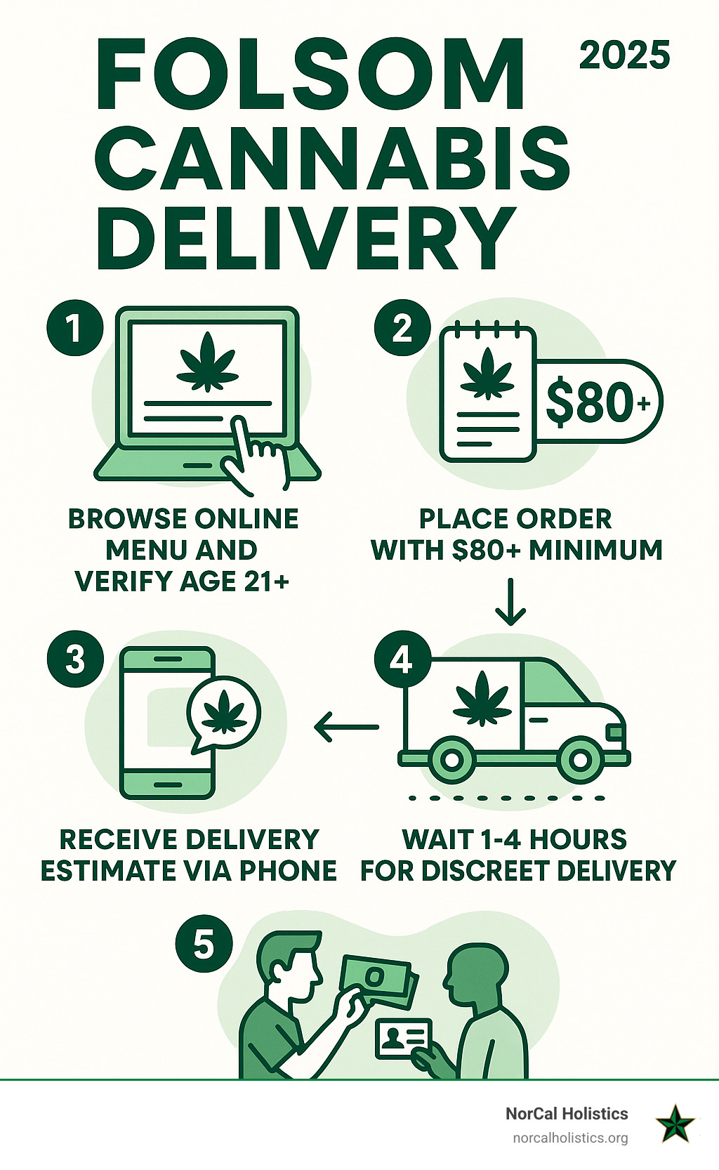 How Folsom Cannabis Delivery is Changing Local Access - NorCal Holistics