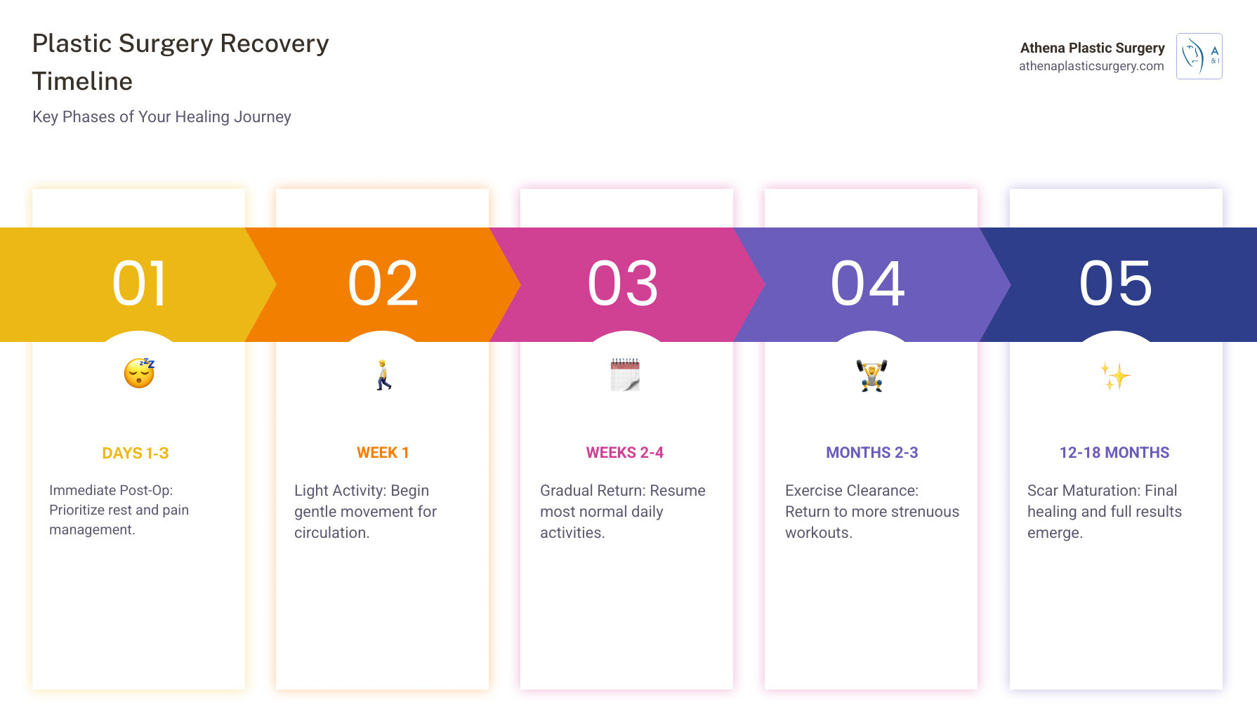 Plastic Surgery Recovery Tips: Nine Perfect Steps