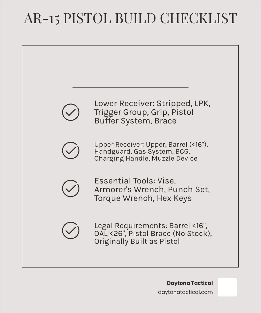 AR-15 pistol build checklist: Ultimate Guide 2025