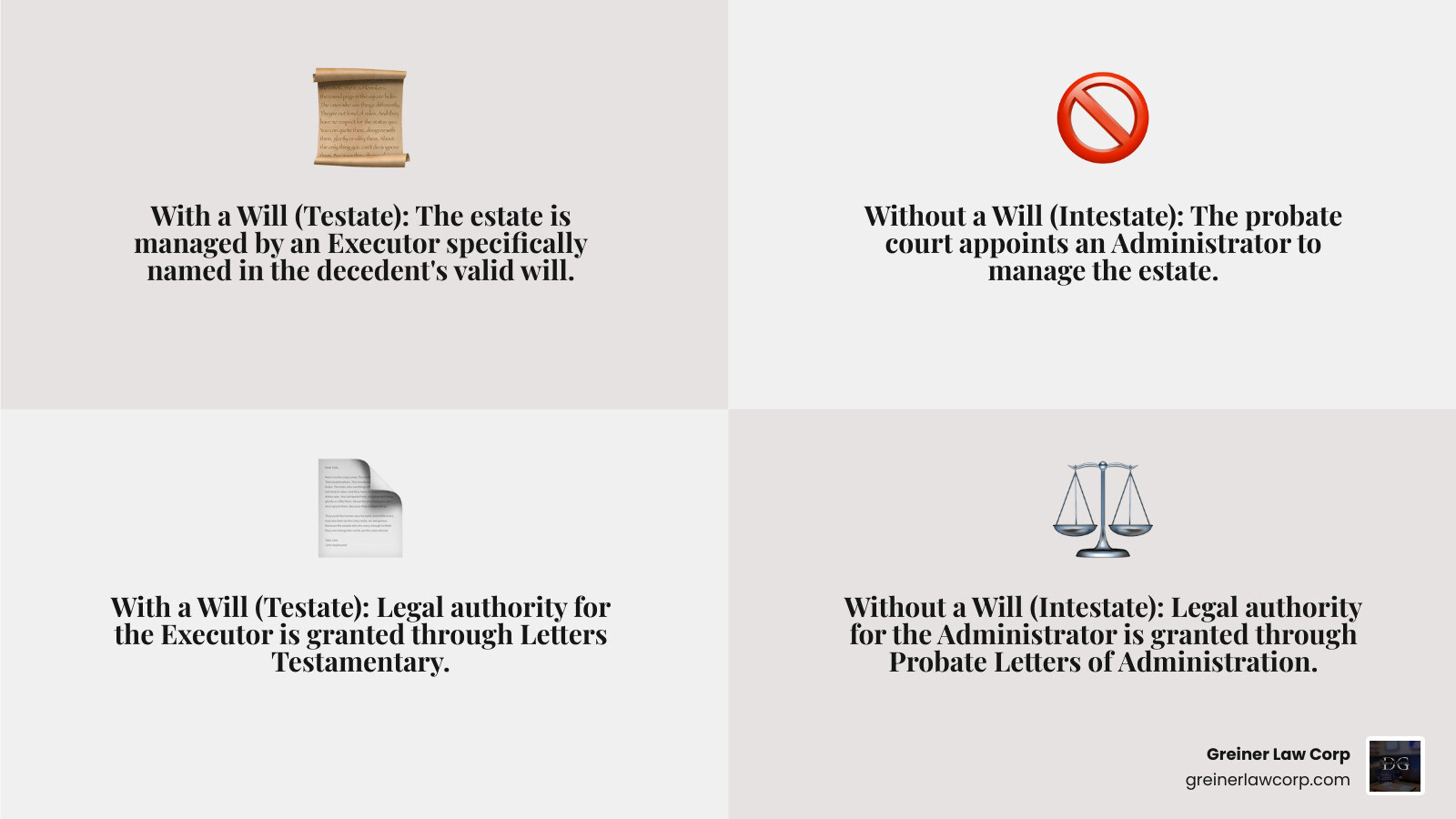 Probate Letters of Administration: 4 Easy Steps