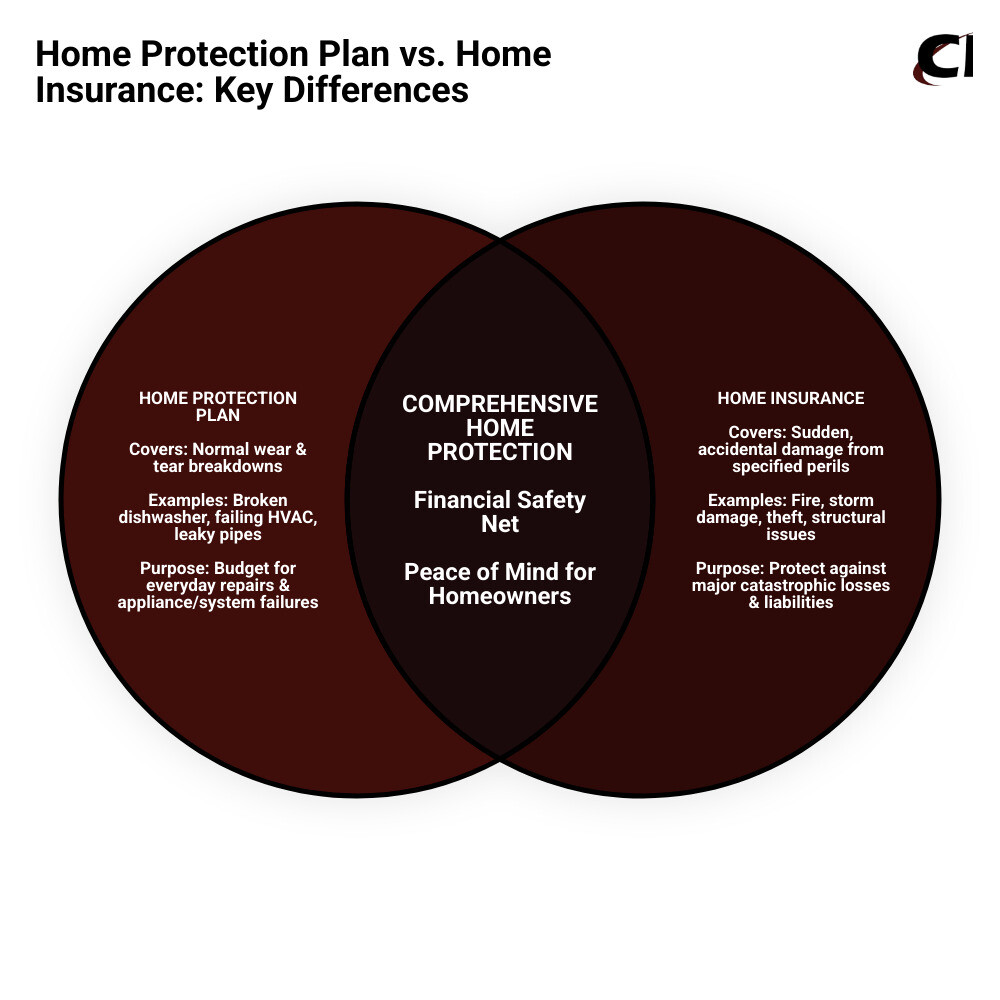 Home protection plans: Prevent Costly Repairs 2025