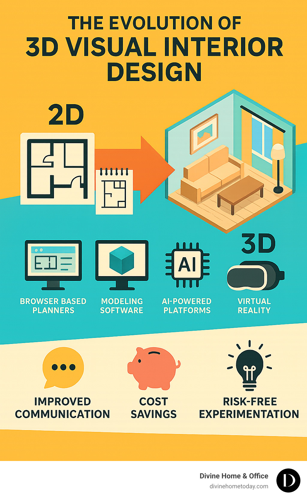 3d Visual Interior Design: Top Tools 2025