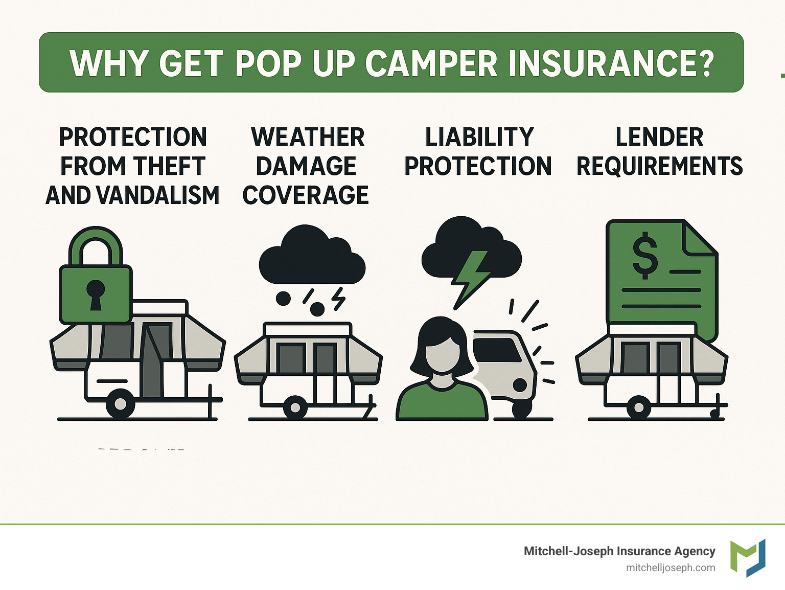 Pop Up Camper Insurance: Best 2025 Protection
