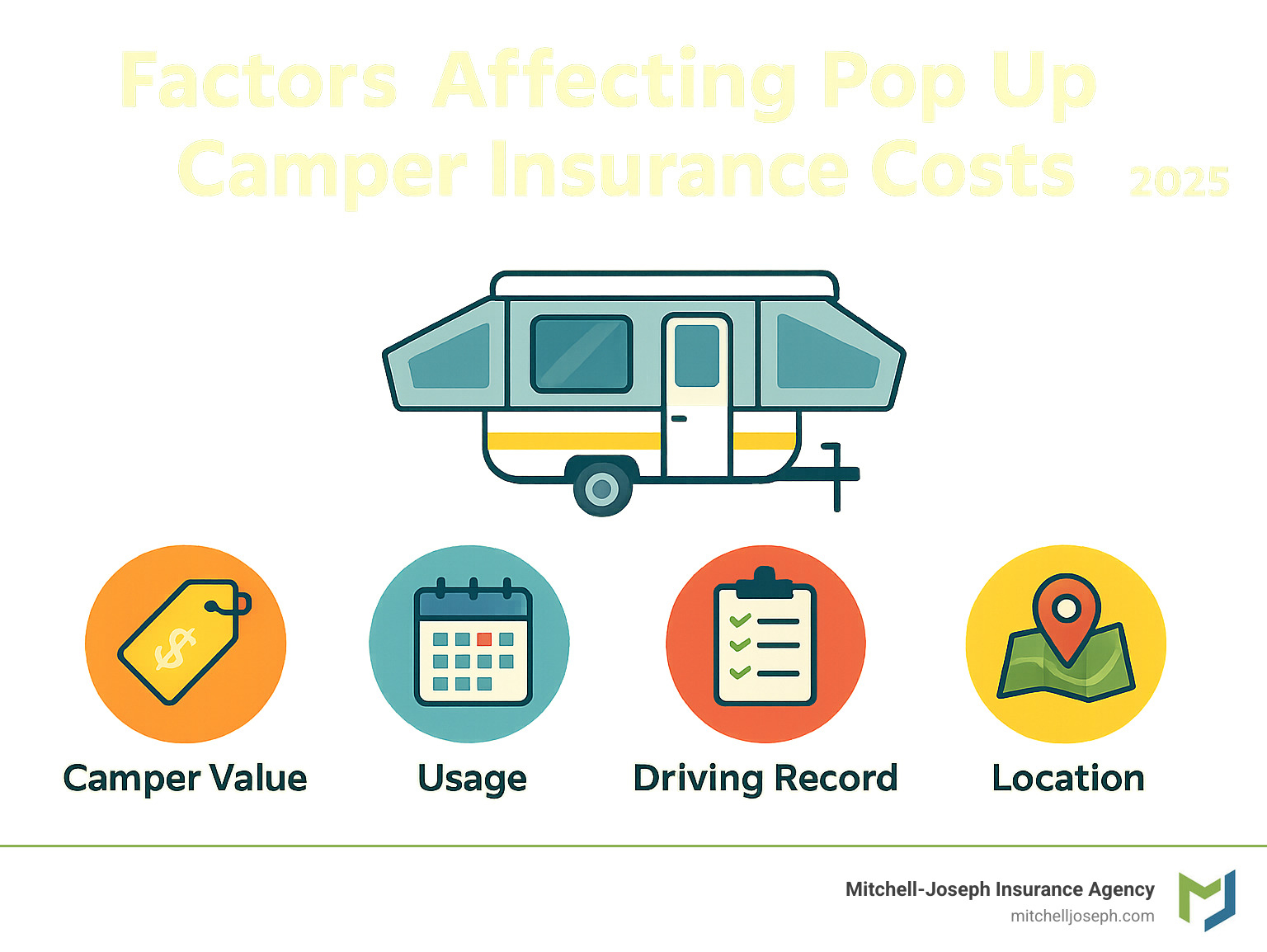 Pop Up Camper Insurance: Best 2025 Protection