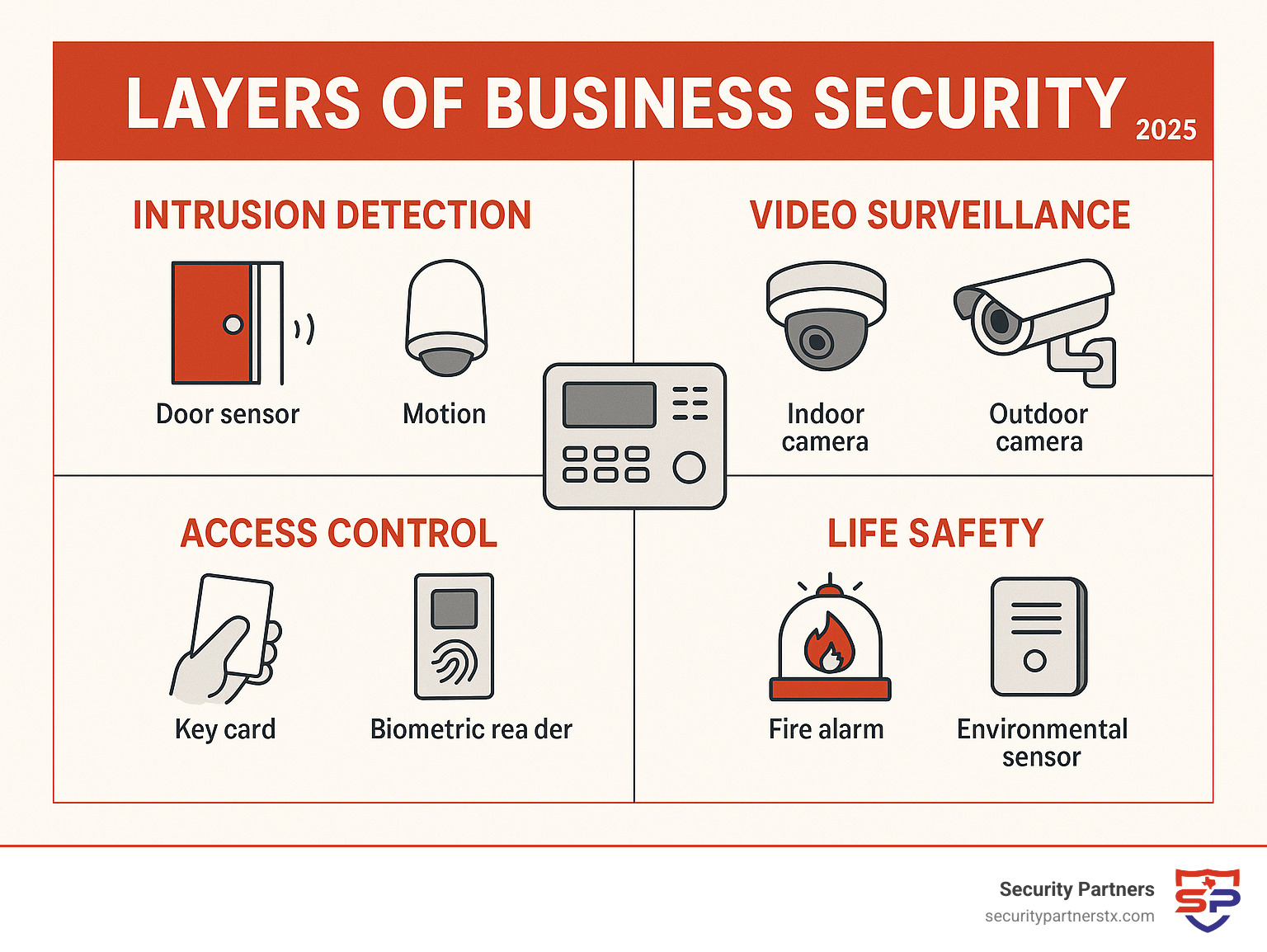 Business Alarm Systems: The Perfect 2025 Choice