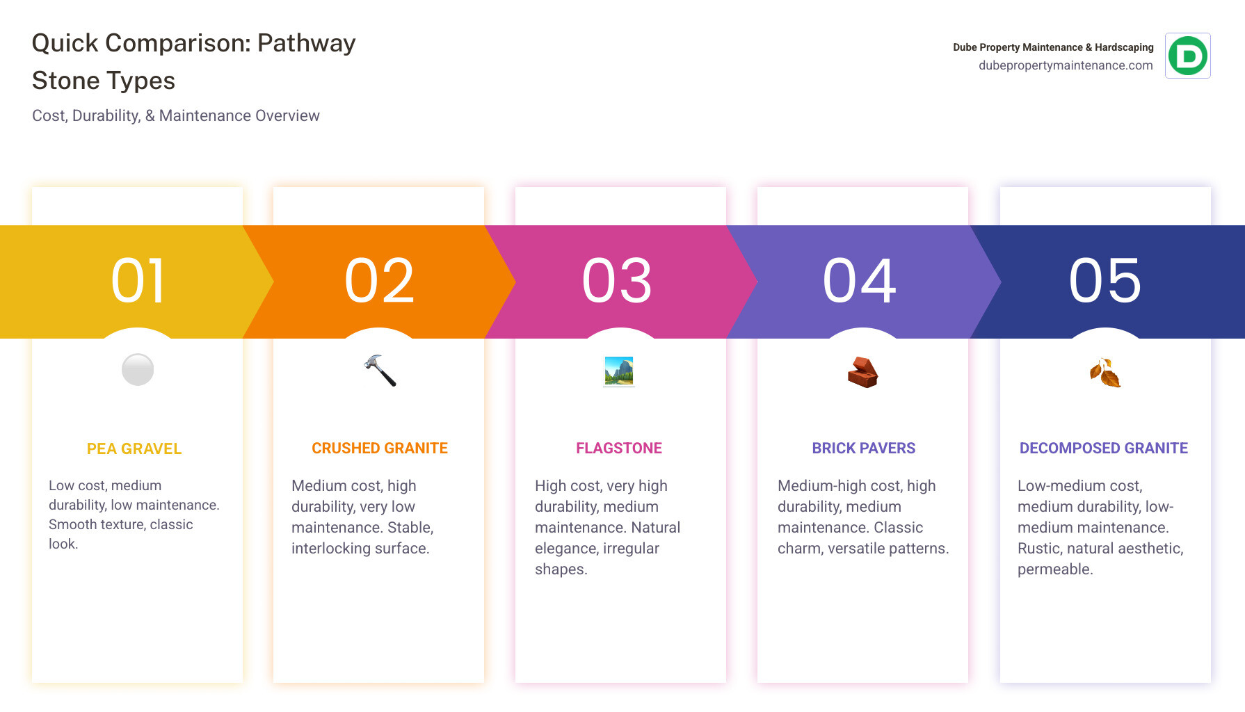 Types of Stone for Pathways: Top 5 Best Choices