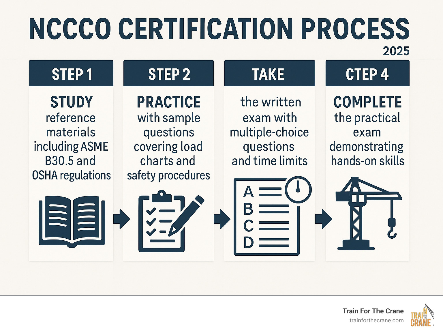 Nccco Sample Questions: 400+ to Master Your Exam