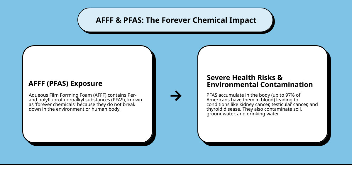 AFFF Lawsuit Settlement: 2025 Justice Guide