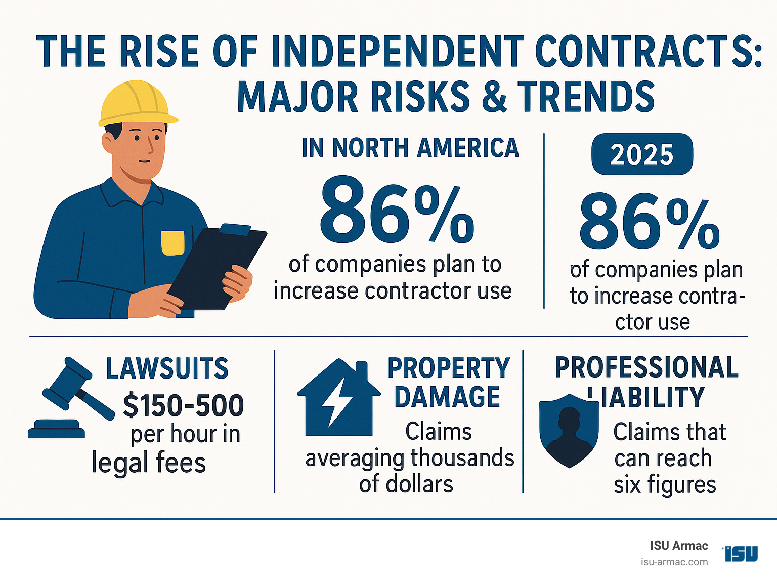 Independent contractor liability insurance: Secure 2025