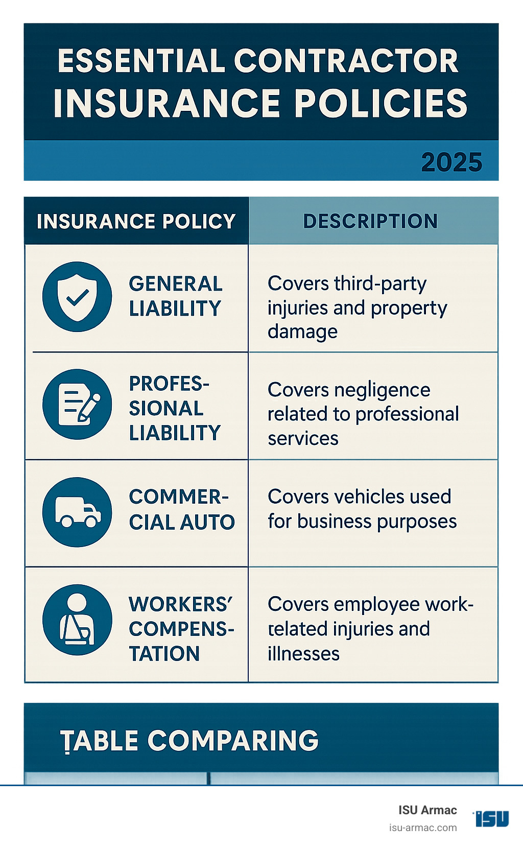 Independent contractor liability insurance: Secure 2025